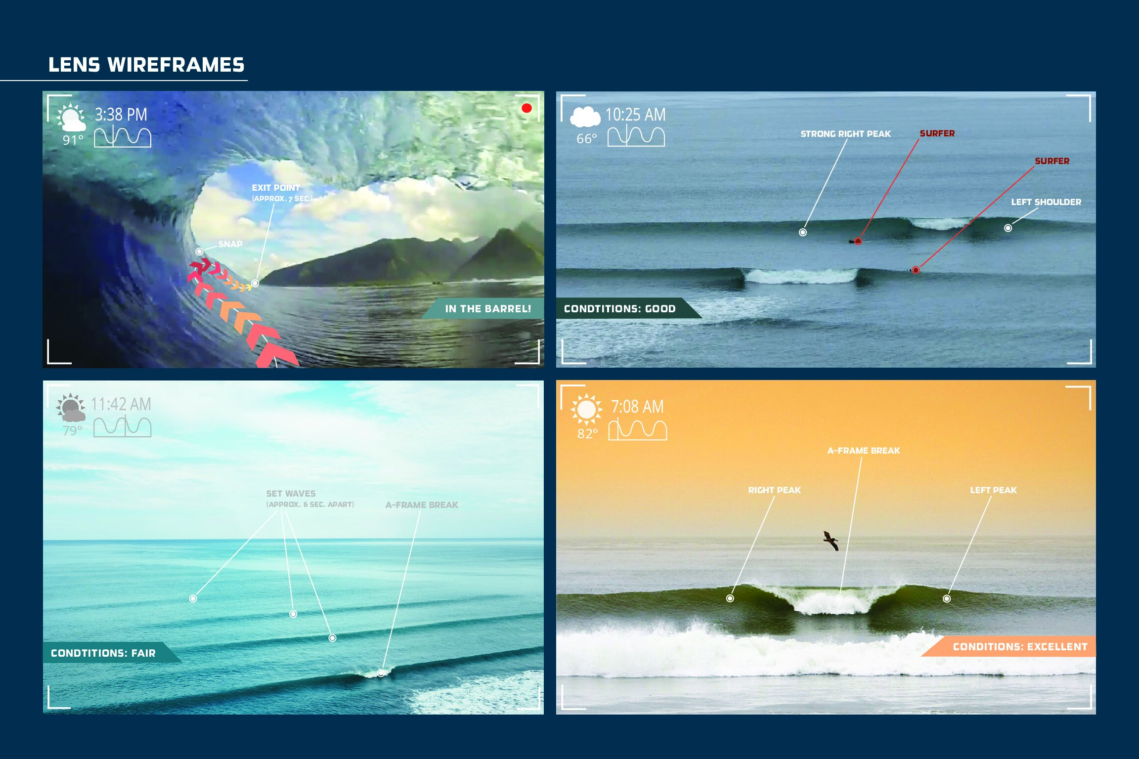 A-Frame Surf Aid | Macey Oliver Design