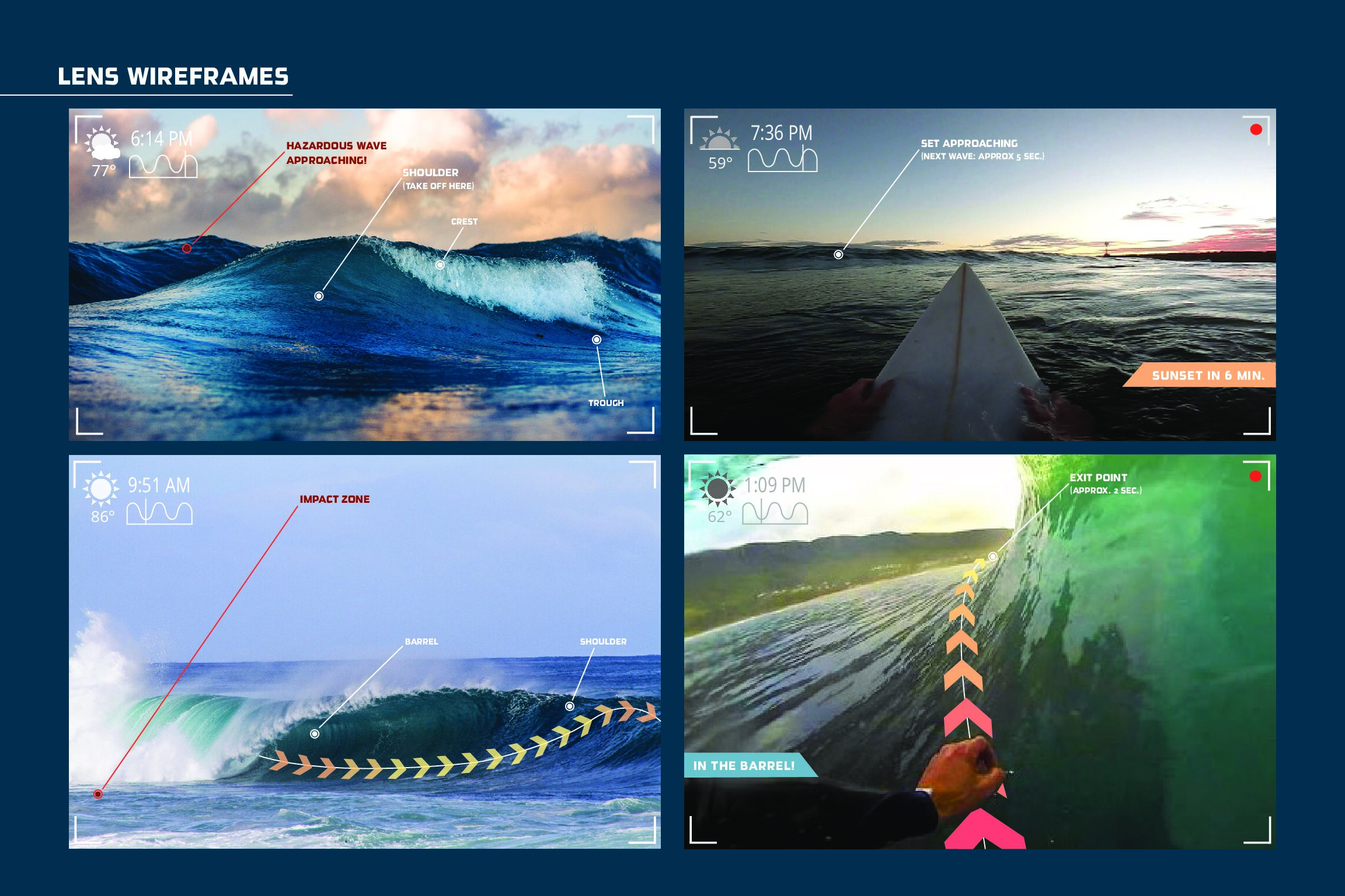 A-Frame Surf Aid | Macey Oliver Design